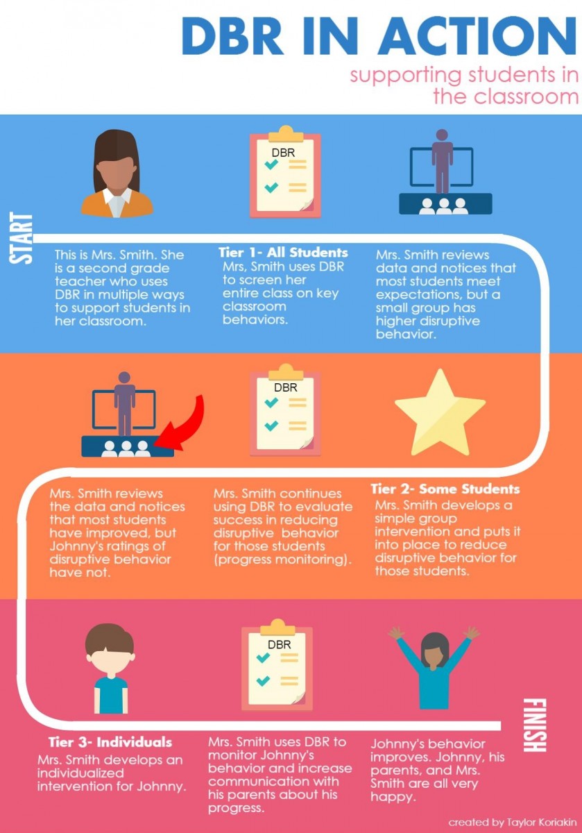 Home | Direct Behavior Ratings