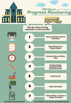 Assessment | Direct Behavior Ratings